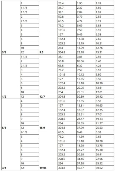 Solera de acero: Qué es y cuáles son sus tipos | Aceropedia