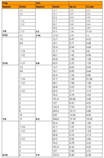 Solera de acero: Qué es y cuáles son sus tipos | Aceropedia
